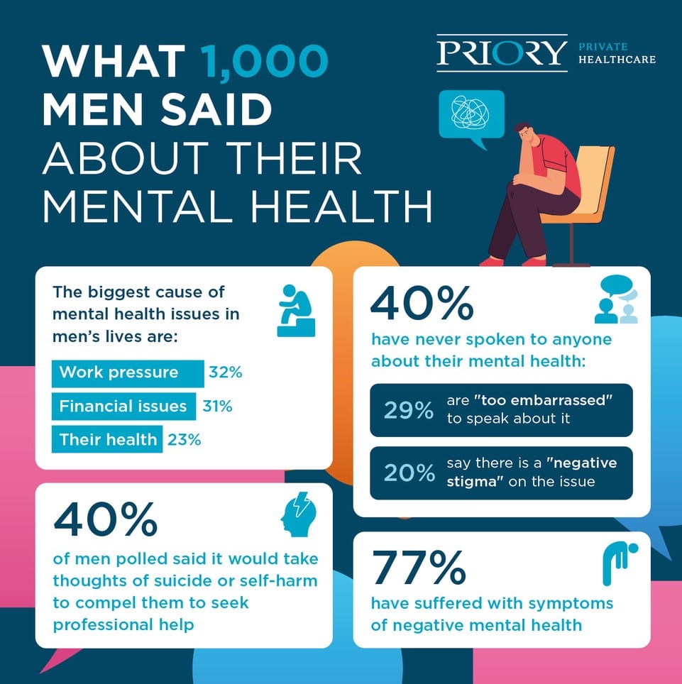 Help For Men - Home-Start Sutton